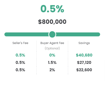 Selling Simplified - DreamiHome